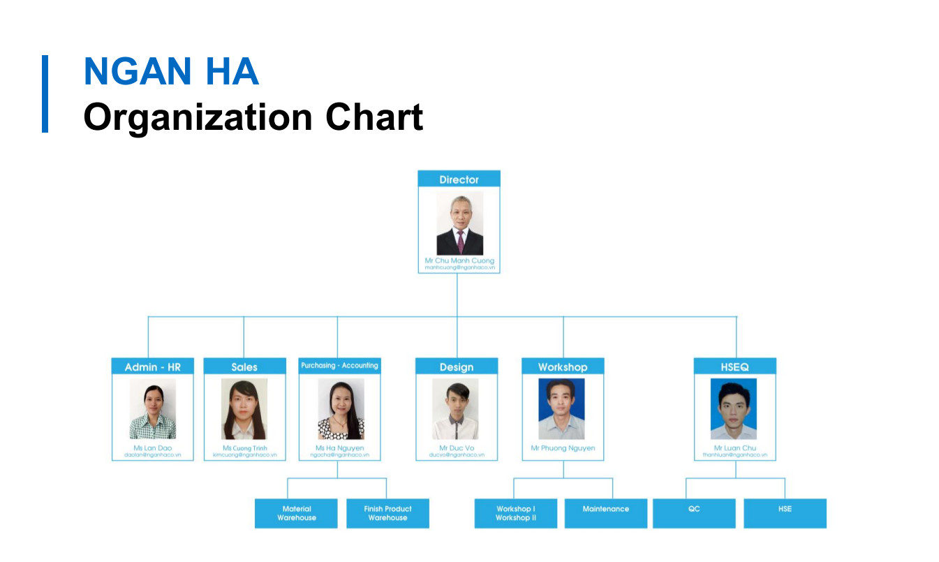 Organizational Chart – Ngan Ha Printing And Packing Comany Limited